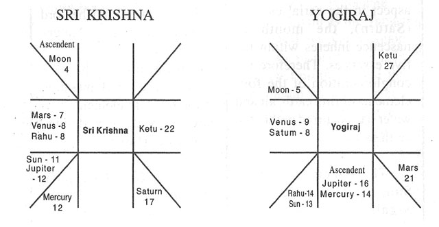 Astrological Chart – kriyayoga